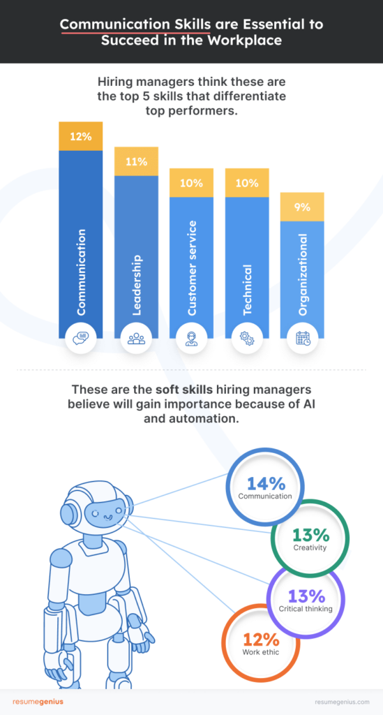 Communication Named #1 Soft Skill in AI-Influenced Workplace