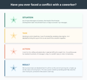 How to Use the STAR Method (Interview Questions & Answers)