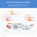 2023–2024 US Tech Layoffs (Key Insights & Heat Map)