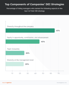 85+ Workplace Diversity Statistics for 2023
