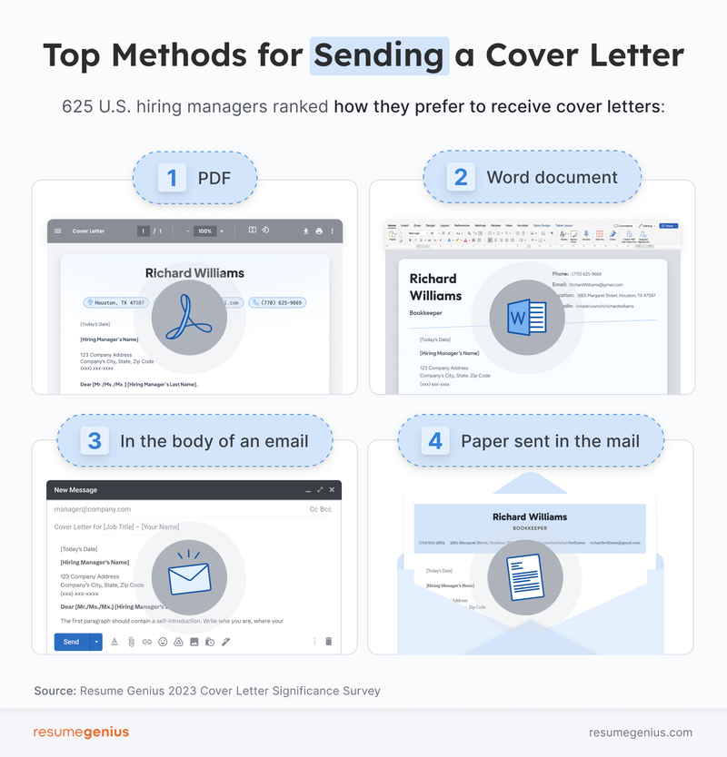 50+ Cover Letter Statistics for 2026 (Hiring Manager Survey)