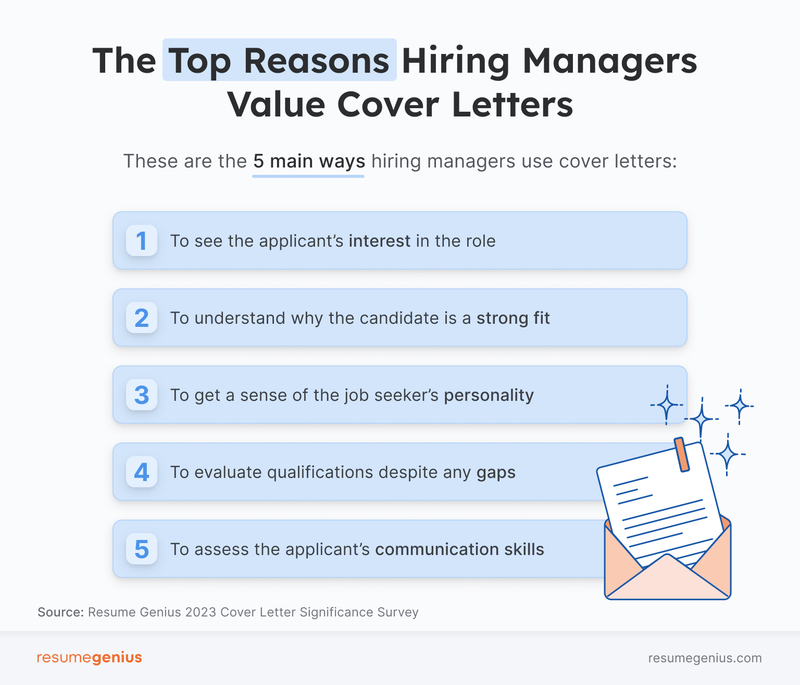 50+ Cover Letter Statistics for 2026 (Hiring Manager Survey)