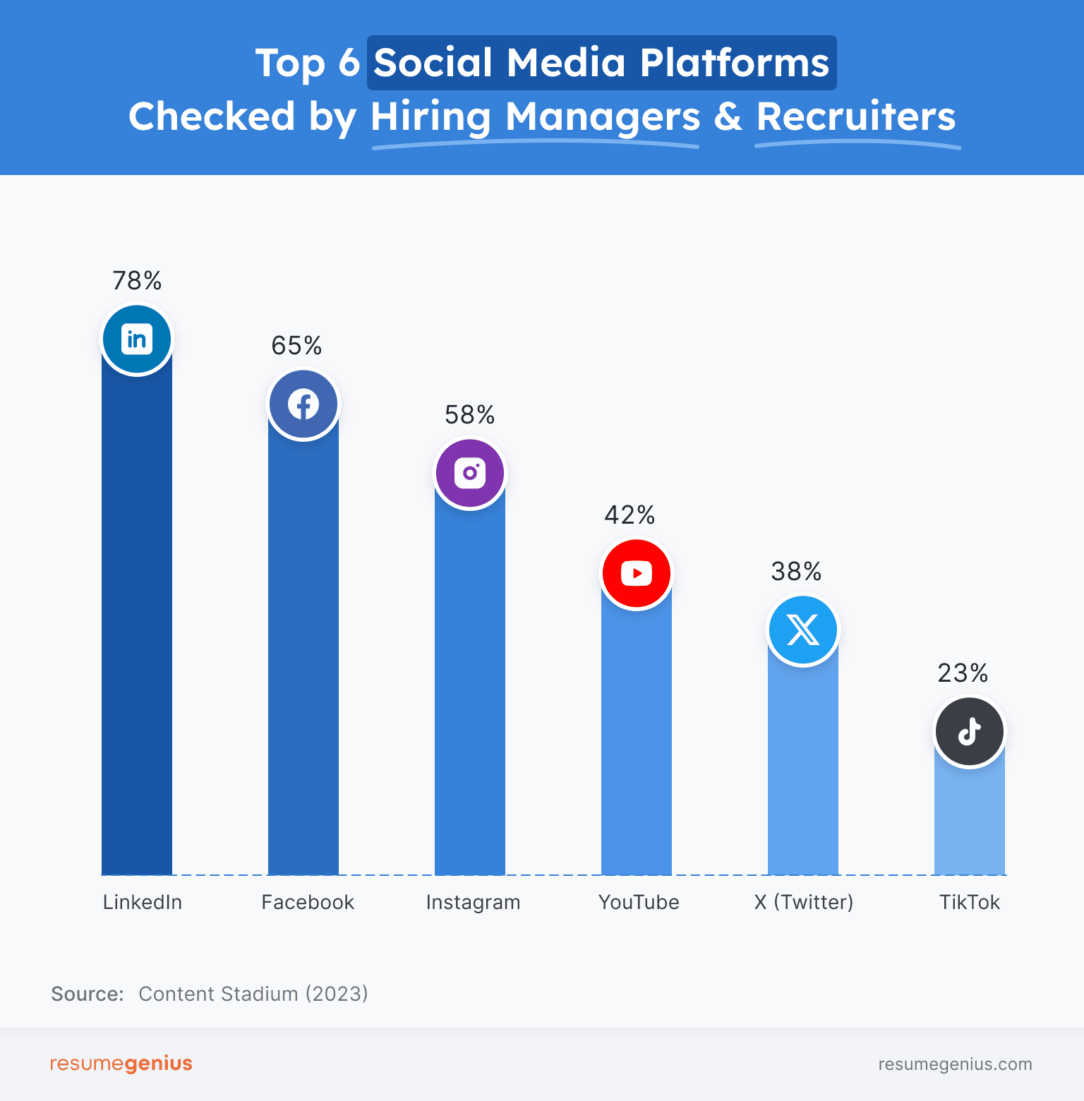 7 Tips on Using Social Media in Your Job Search