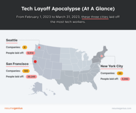 US Tech Layoffs (2022–2023 Key Insights & Heat Map)