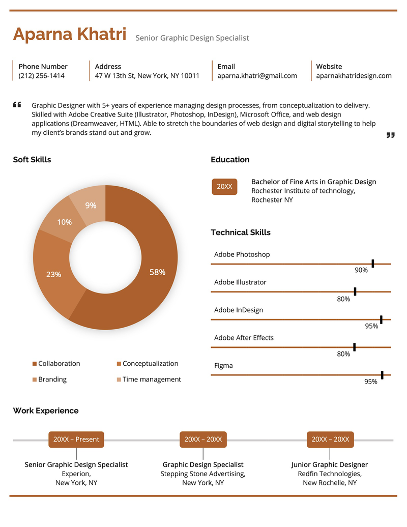 Infographic Resume Templates, Examples, & Writing Guide