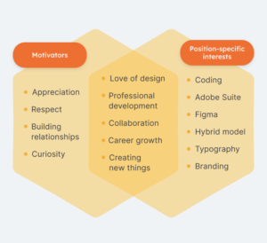 How to Answer the “What Motivates You?” Interview Question