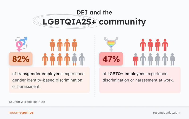 140+ Workplace Diversity Statistics for 2025