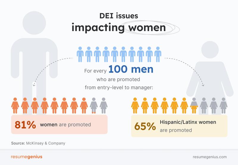 140+ Workplace Diversity Statistics for 2025
